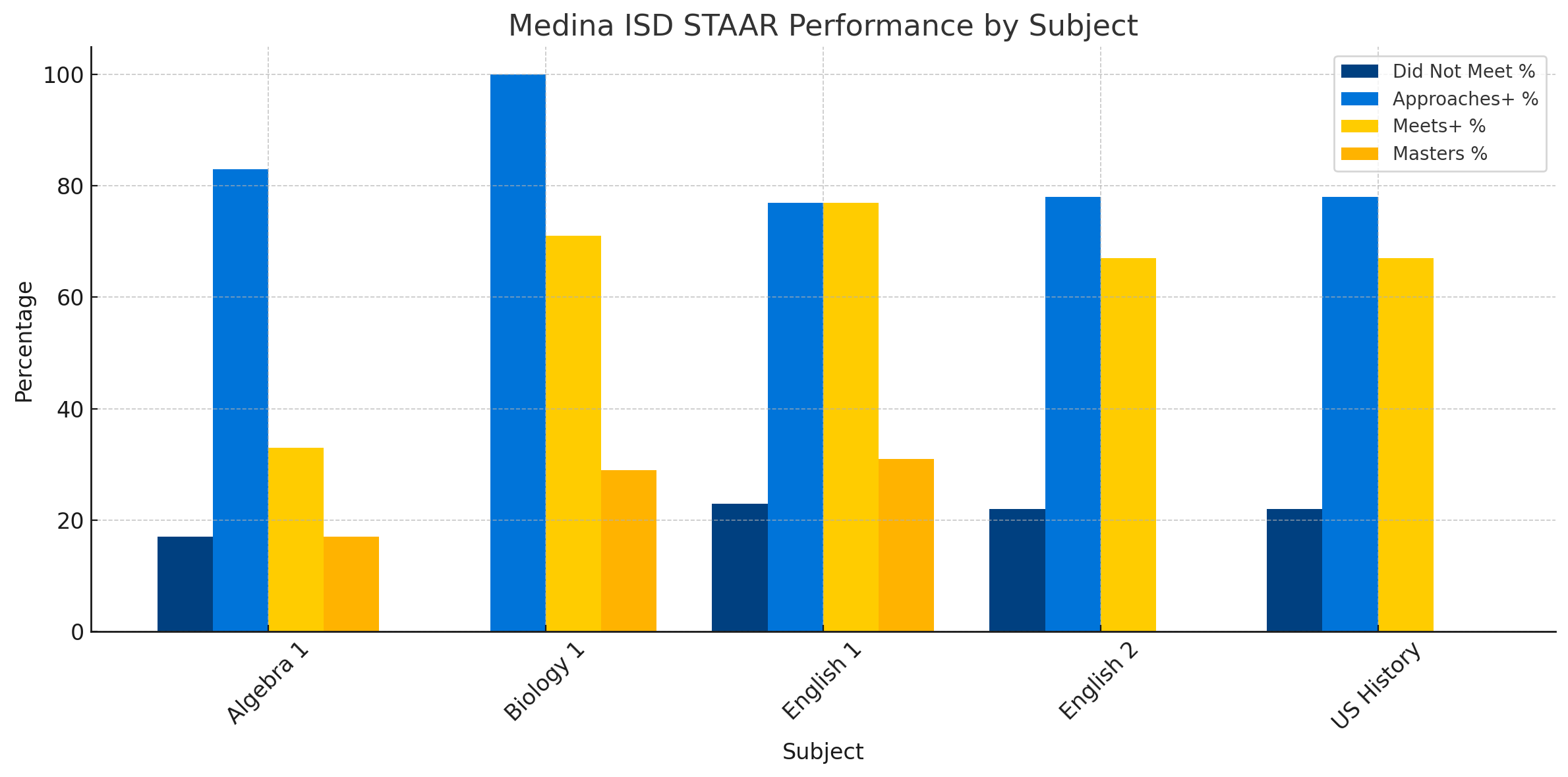 TEA releases 2025 spring STAAR test results